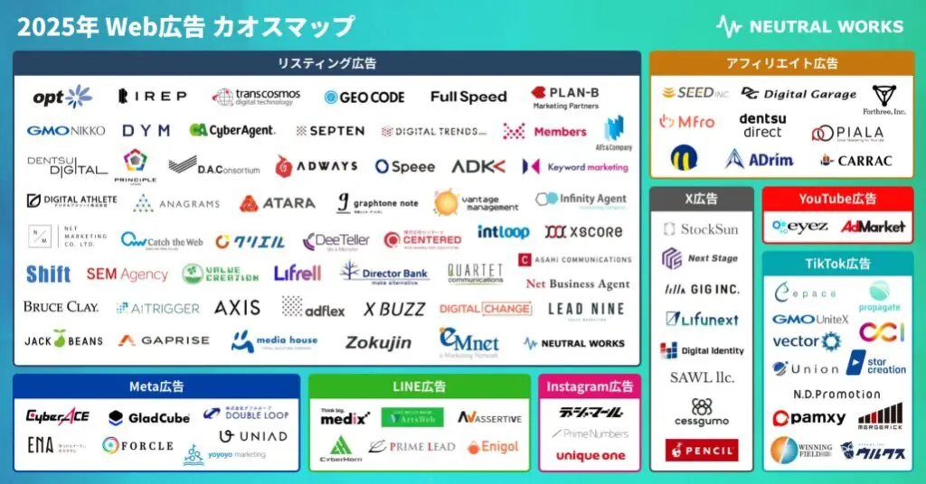 「2025年度Web広告カオスマップ」に掲載されました | 株式会社ウルクス